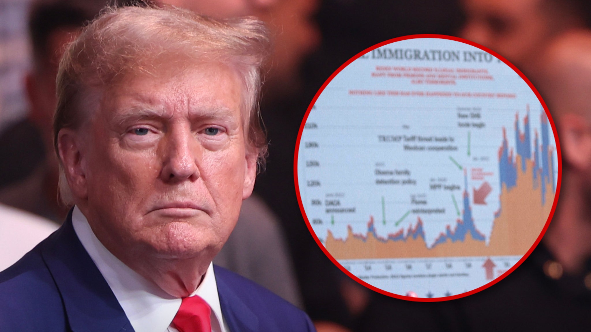 Donald Trump Says Immigration Chart Saved His Life During Assassination Donald Trump Says Immigration Chart Saved His Life During Assassination